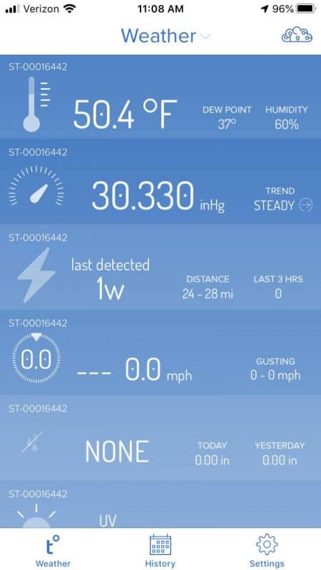 Best Home Weather Station Reviews - 2021 Edition | CrabgrassLawn